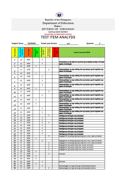 Item Analysis Filipino 3 Pdf
