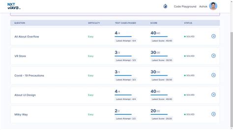 Ashok Chodipalli On Linkedin Day210 Flexbox Css Nxtwave