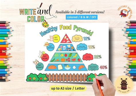 New Food Pyramid Coloring Pages