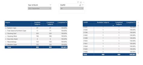 How To Get Total Number Of Subjects Not Impacted B Microsoft Fabric Community