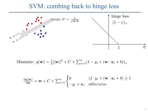 neural networks gradient of hinge loss function artificial