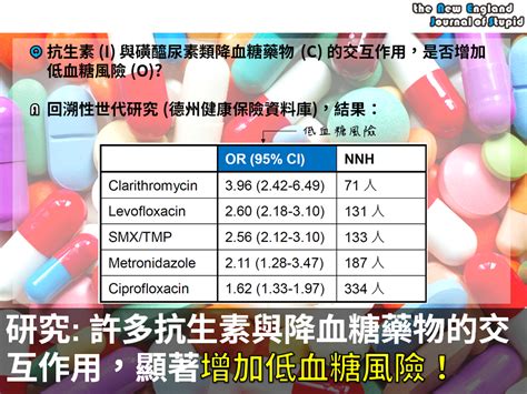 臨床藥學 研究許多抗生素與降血糖藥物的交互作用顯著增加低血糖風險 NEJS