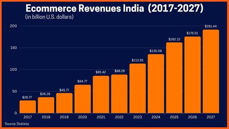 Customs Gst Reforms To Boost Indias Growth Gtri N J Jain And Associates