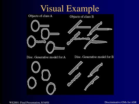 Ppt Structurally Discriminative Graphical Models For Asr Powerpoint