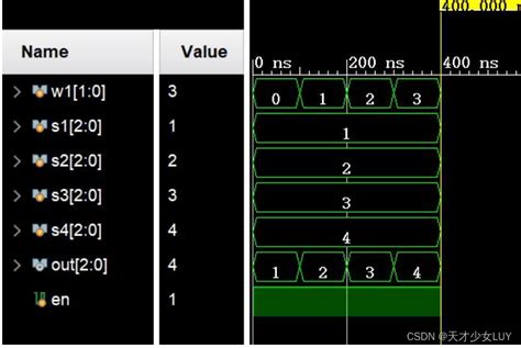 用verilog语言实现三位四选一多路选择器三位四选一选择器 Csdn博客
