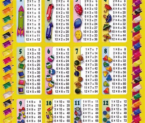 Умножение и деление с 2