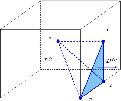 Figure 1 From A Nominally Second Order Cell Centered Finite Volume Scheme For Simulating Three