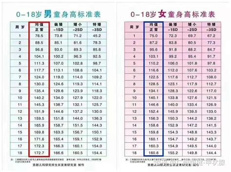 甲减会导致身材矮小吗 知乎