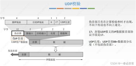 【传输层】概述、复用分用、udp详解、udp校验udp校验和分载传输 Csdn博客 【传输层】概述、复用分用、udp详解、udp校验udp校验和分载传输 Csdn博客