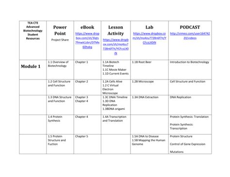 Curriculum Matrix