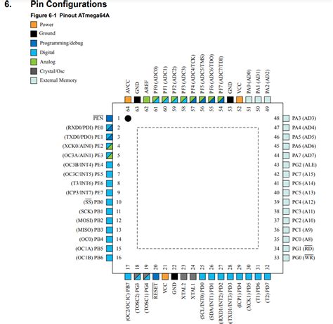 ATMEGA64A AU Qsimotech Com