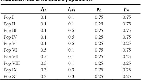 Table 1 From Rescaled Bootstrap For Stratified Multistage Sampling