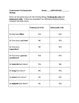 Prokaryotes VS Eukaryotes Graphic Organizer By April Koch TPT