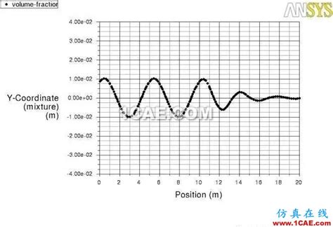 Ansysfluent之明渠流模型fluent培训、fluent流体培训、fluent软件培训、fluent技术教程、fluent在线视频教程、fluent资料下载、fluent分析理论