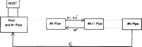 Figure 1 From An Evolutionary Algorithm For Parallel Mapping Of