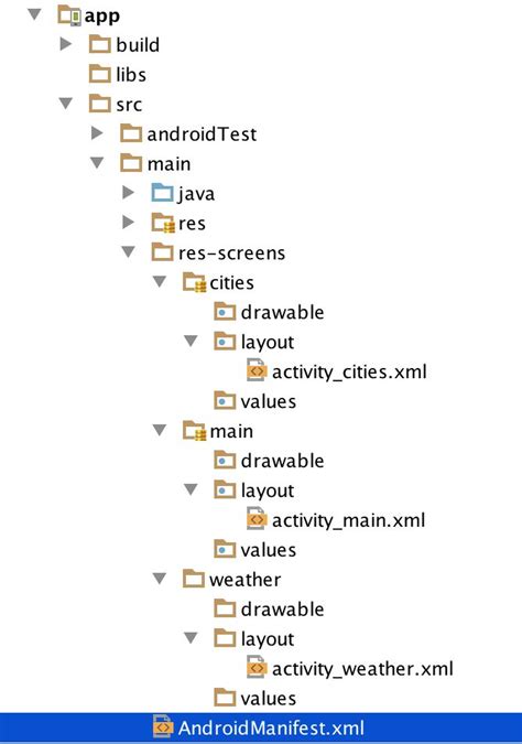 Customize Your Android Project Structure To Fit Your Needs Android Project Android Projects