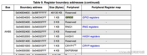 Stm3cubeide点灯实验stm32cubeide点亮led Csdn博客
