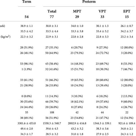 The Total Ion Chromatogram Tic And Extracted Ion Chromatogram Eic Download Scientific