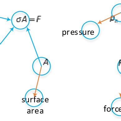 Visualisation Of Joining SNs Download Scientific Diagram