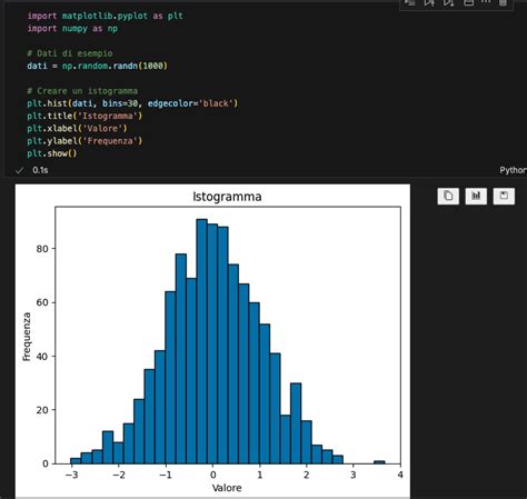 Data Visualization Python Con Matplotlib E Seaborn Data Driven