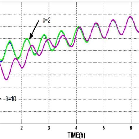 Block Diagram Of Continuous Time High Gain Observer Design Download