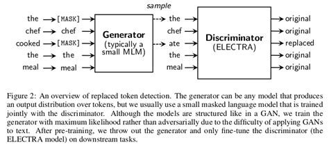 ICLR Trends Better Faster Transformers For Natural Language Processing Gabriele Sarti