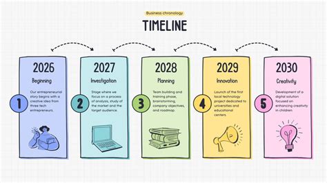 Free And Customizable Timeline Presentation Templates Canva