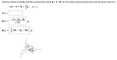 Solved Find The Vectors T And N And The Unit Binomial