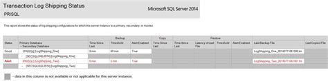 Sql Server Ssms Transaction Log Shipping Status Report Sql Authority With Pinal Dave