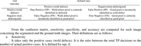 Confusion Matrix Of Cad System For Weld Defect Detection Download Table