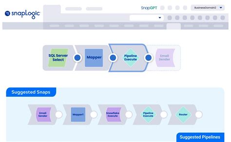 Cloud And On Premises Data Integration Visual ETL And ELT Tool