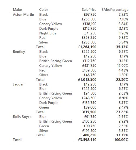 Direct Query With Power Bi Simple Talk
