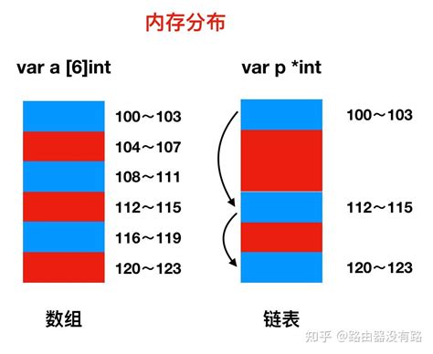 什么?lru缓存淘汰算法你没了解过?赶紧看过来!(干货) 知乎 什么?lru缓存淘汰算法你没了解过?赶紧看过来!(干货) 知乎