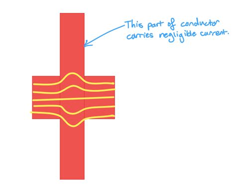 Php Adding Qty And Add To Cart In Related Products On Product Detail Page For Virtuemart 3 And