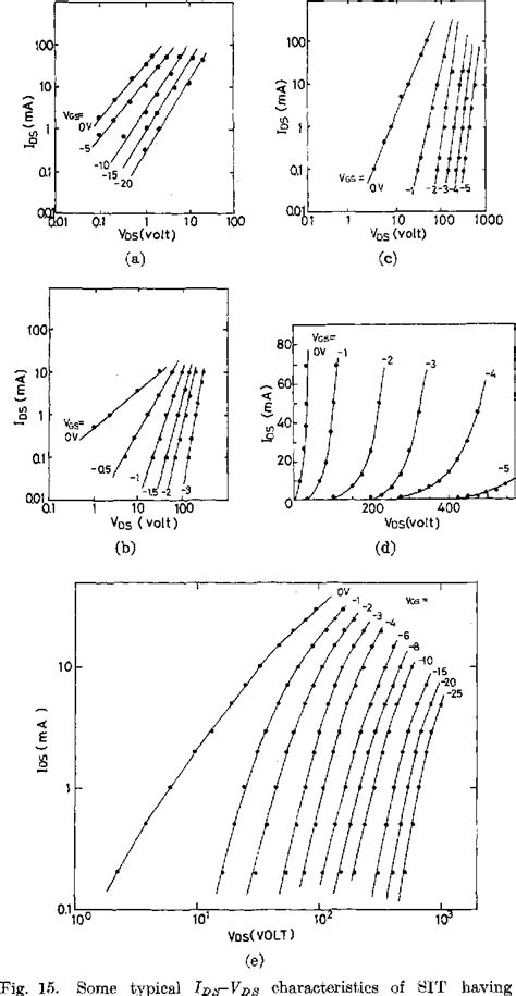 Figure 1 From Field Effect Transistor Versus Analog Transistor Static Induction Transistor