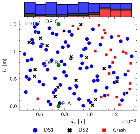 Joint Plots Of The Points From The Doe Projected In Two Dimensional