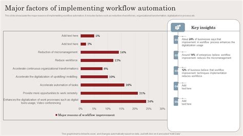 Major Factors Of Implementing Workflow Automation Ppt Infographics