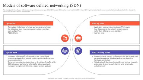 sdn development approaches models of software defined networking sdn