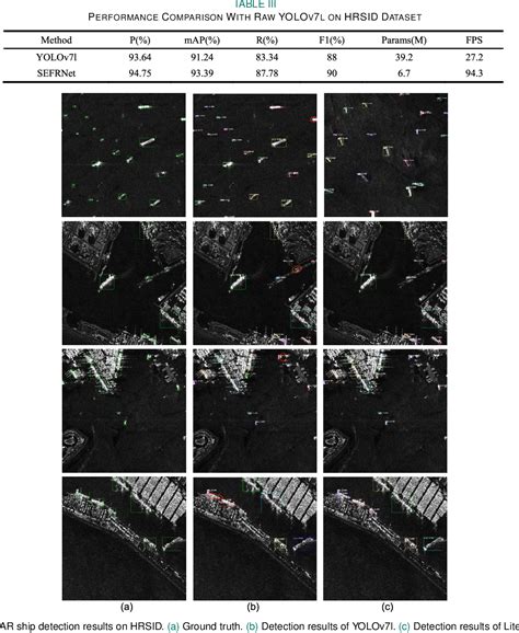 Figure 12 From Sefrnet An Sar Ship Target Detection Network With