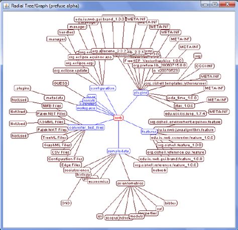 12 Radial Tree Graph Visualization Of First Three Levels Of Nwb