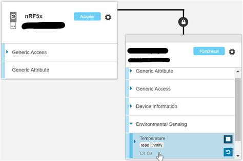 Enabling A Ble Environmental Sensing Service With Zephyr Rtos