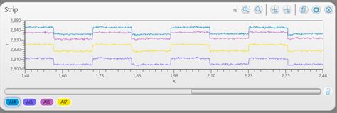Unable To Read Single Ended Analog Input Python And Mcculw Data