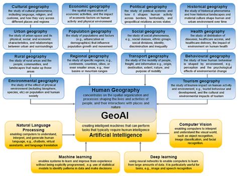 Mapping The Landscape And Roadmap Of Geospatial Artificial Intelligence Geoai In Quantitative