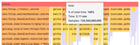 Flame Graph Grafana Documentation