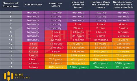 Im A Cybersecurity Expert These Are The Mistakes That Could Let Hackers Crack Your Passwords