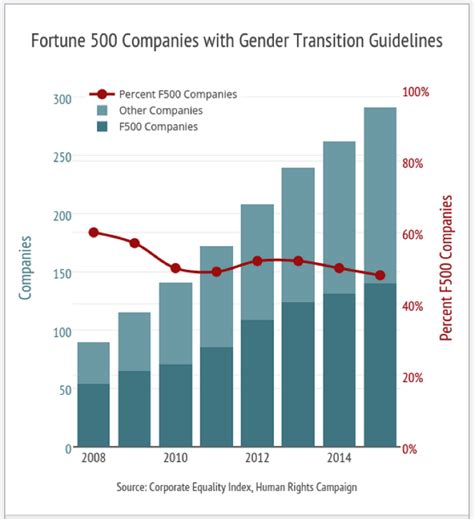 Librerías para graficar en Python