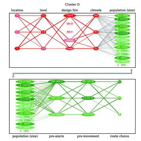 Figure C5 Parallel Coordinate Plot Illustrating The Parametric Download Scientific Diagram