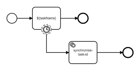Event Listeners In Non Embedded Mode Discussion And Questions Camunda Forum