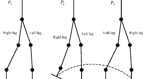 Figure 1 From Application Of Particle Swarm Optimization To Humanoid Robot Walking Semantic