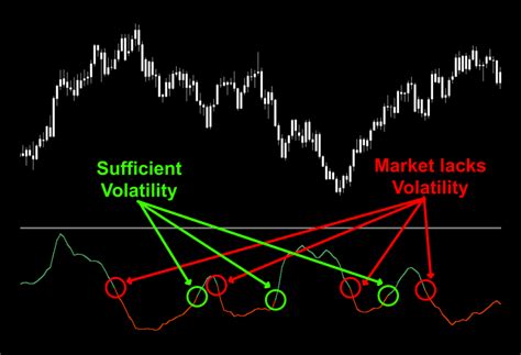 Volatility Ratio As A Volumevolatility Indicator Stonehill Forex